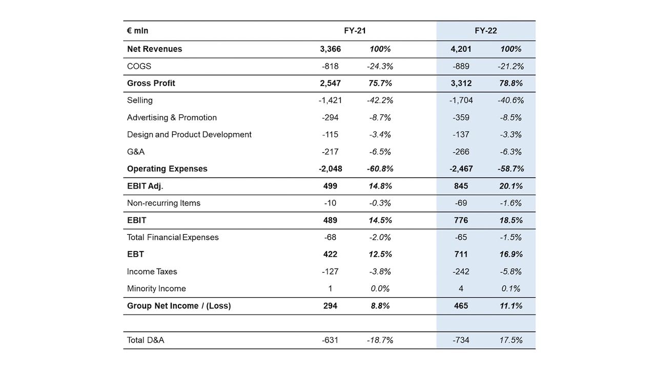 PRADA GROUP: STRONG BRAND IDENTITY DRIVES EXCELLENT PERFORMANCE
