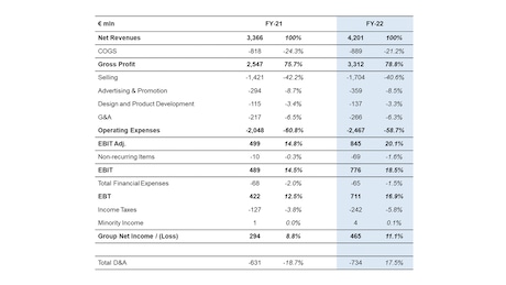 PRADA GROUP: STRONG BRAND IDENTITY DRIVES EXCELLENT PERFORMANCE | Prada ...