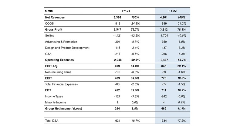 PRADA GROUP: STRONG BRAND IDENTITY DRIVES EXCELLENT PERFORMANCE | Prada ...