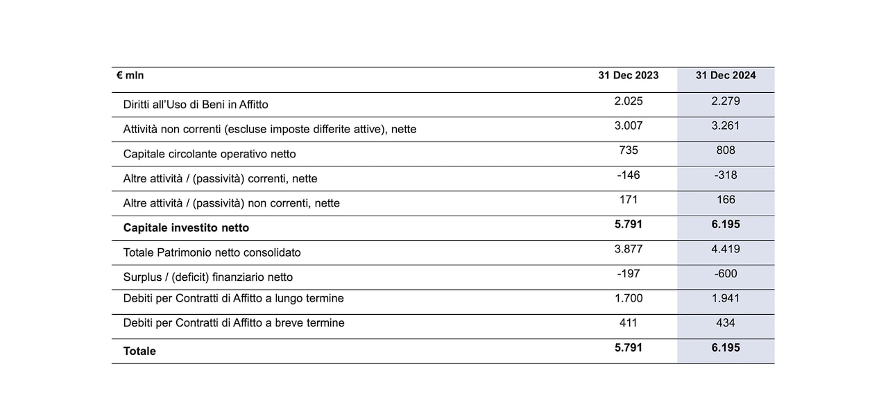 Gruppo Prada: risultati e progressi solidi nel percorso di evoluzione ...
