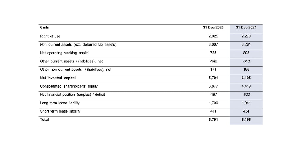 Prada Group's Full Year 2024 Financial Results | Prada Group