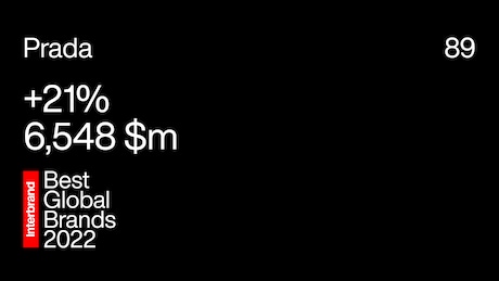 Prada grows by + 21% in Interbrand's “Best Global Brands 2022” ranking