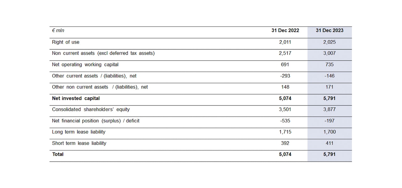 Prada Group: very positive Q4 ends a year of strong progress and ...