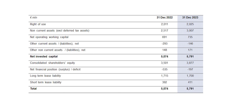 Q4 2023 Results of Prada Group | Prada Group